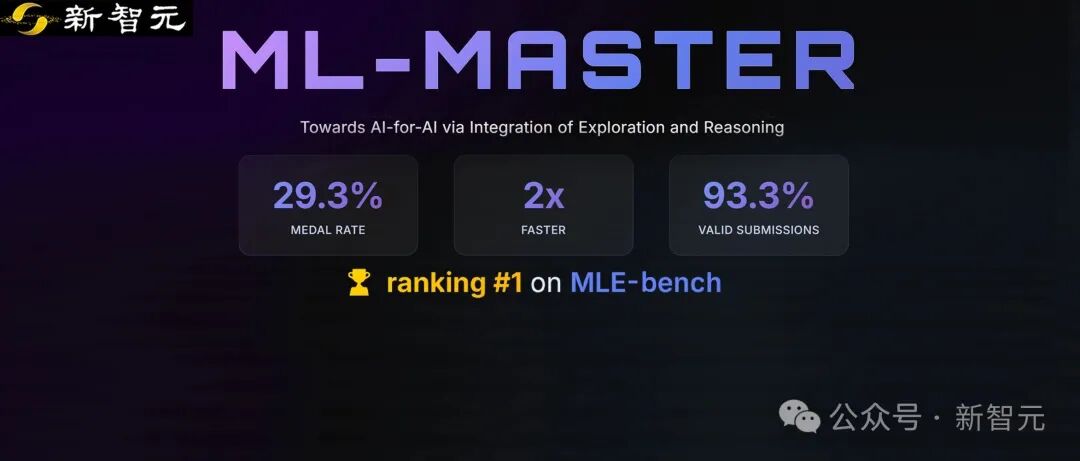 超越微软，全球第一！上交AI智能体炼成「Kaggle特级大师」，登顶OpenAI MLE-bench-腾讯云开发者社区-腾讯云