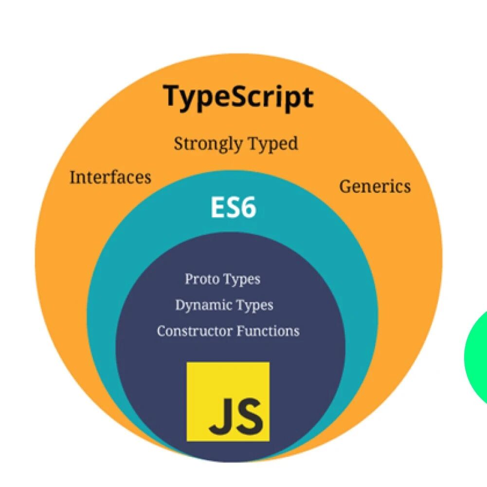 typescript-2-26-typescript-github-ai