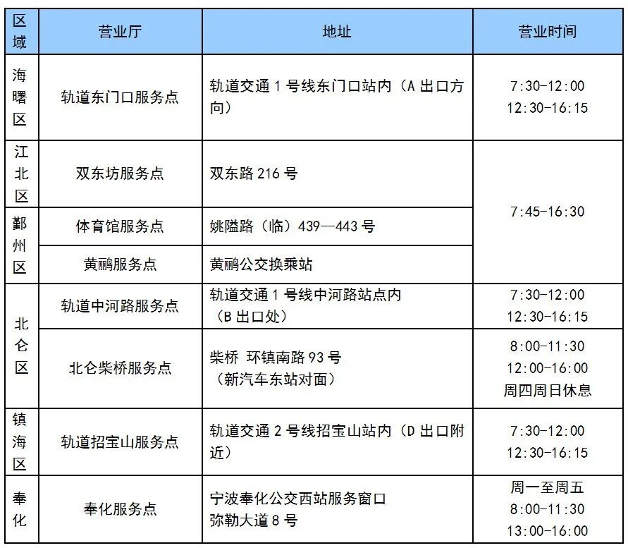 这类免费卡，今起年审！逾期将不能使用 | 自由微信 | FreeWeChat