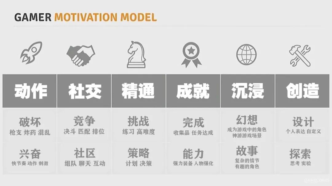 【雷火UX用户研究】是什么让你决定在游戏里花钱：解码玩家付费 - 脉脉