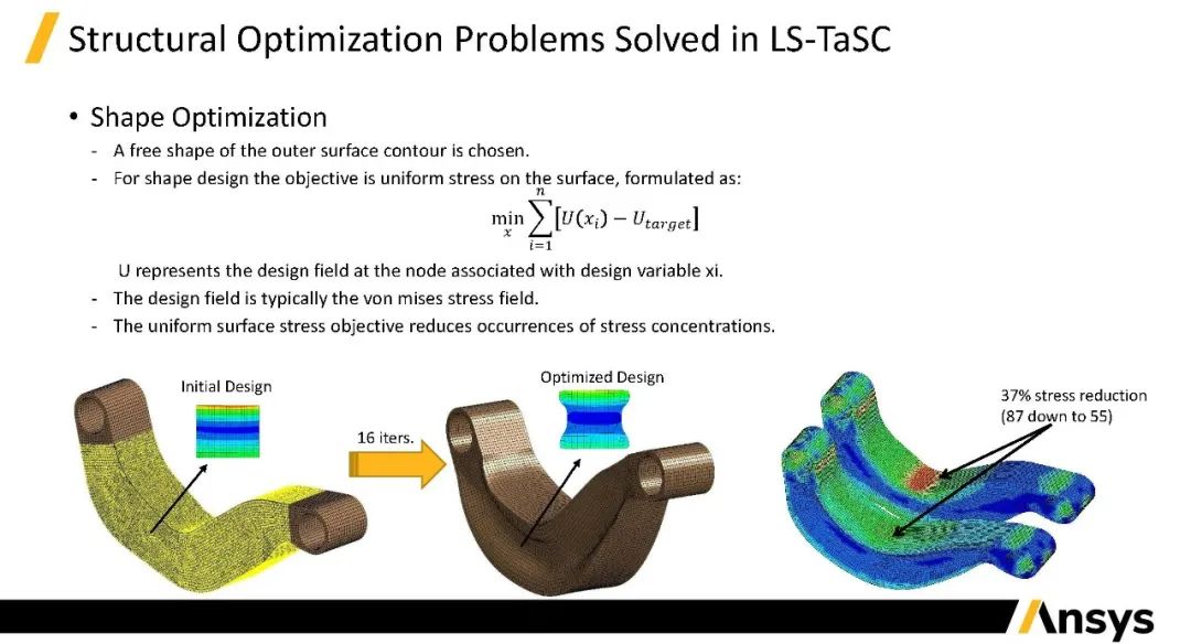 LS-TaSC概述及2023R1新功能介绍_LS-TASC ANSYS LS-DYNA-技术邻
