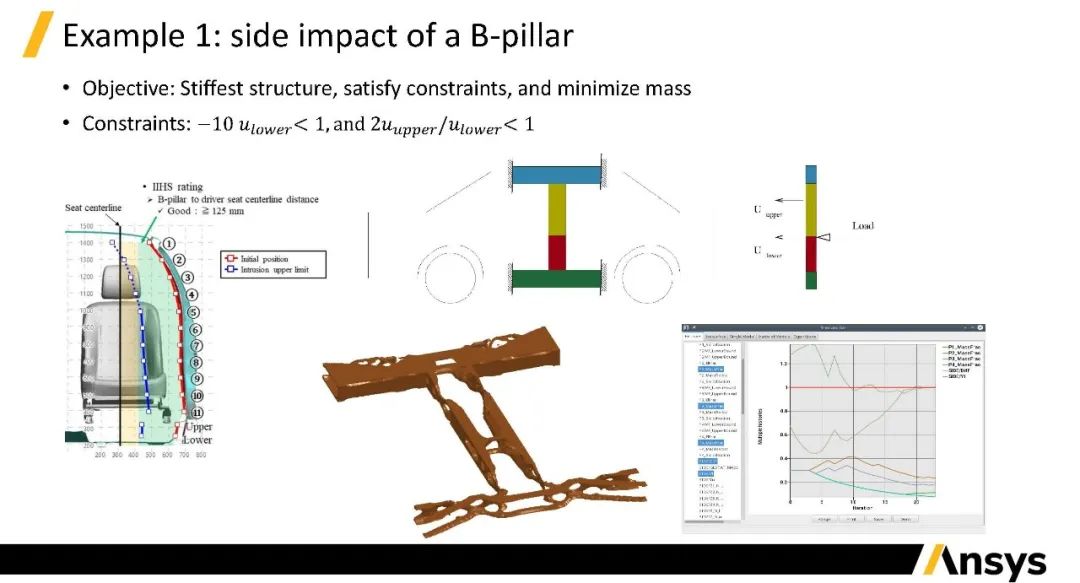 LS-TaSC概述及2023R1新功能介绍_LS-TASC ANSYS LS-DYNA-技术邻
