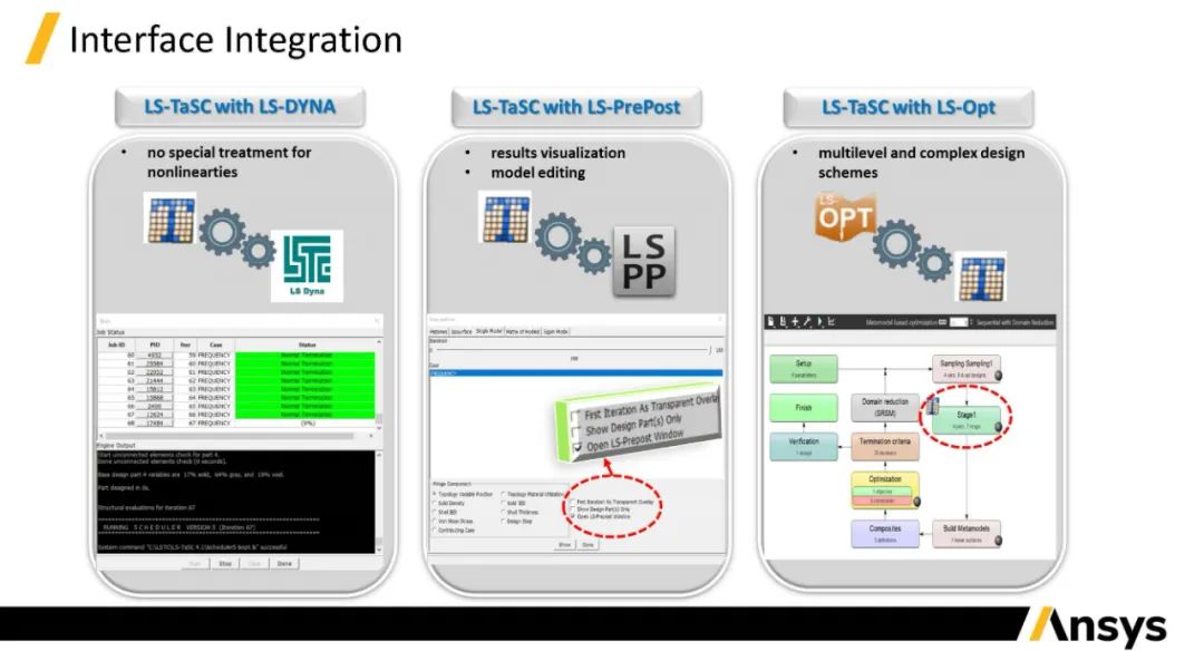 LS-TaSC概述及2023R1新功能介绍_LS-TASC ANSYS LS-DYNA-技术邻
