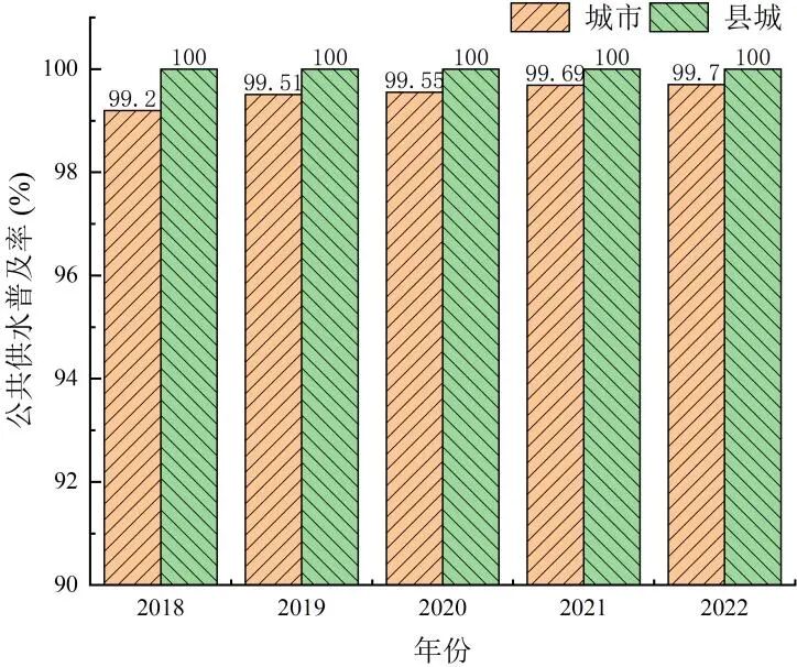 浙江省城镇水务行业发展年度报告（2023）-watergpt