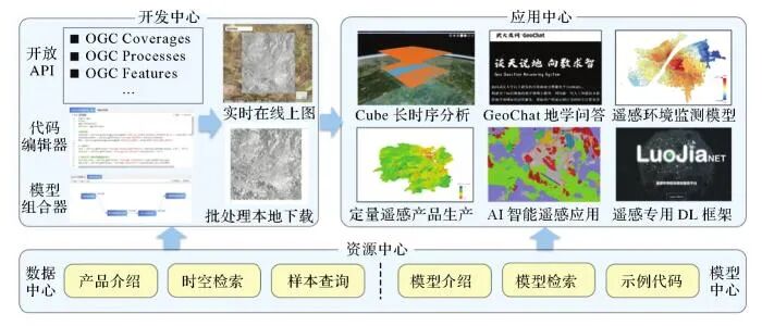 龚健雅院士 | 开放地球引擎OGE设计与研制 - 中国测绘学会