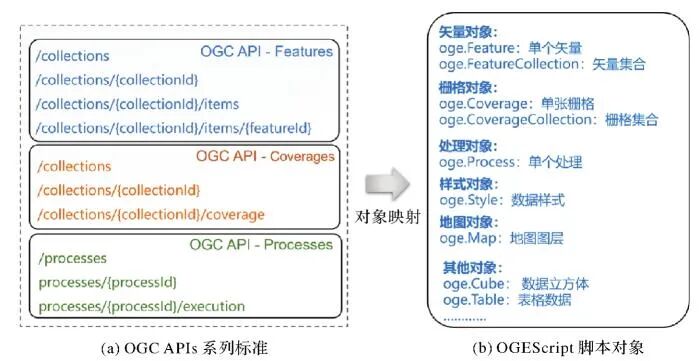 龚健雅院士 | 开放地球引擎OGE设计与研制 - 中国测绘学会
