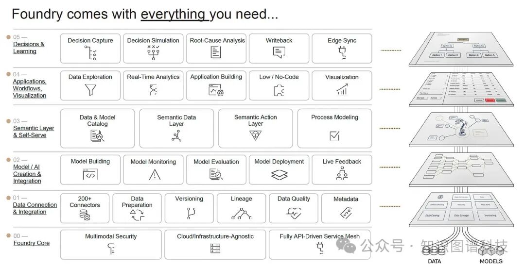 [重磅-万字长文]千亿美金市值美国AI政企服务巨头Palantir产品及商业化全面解析 - 漫思 - 博客园