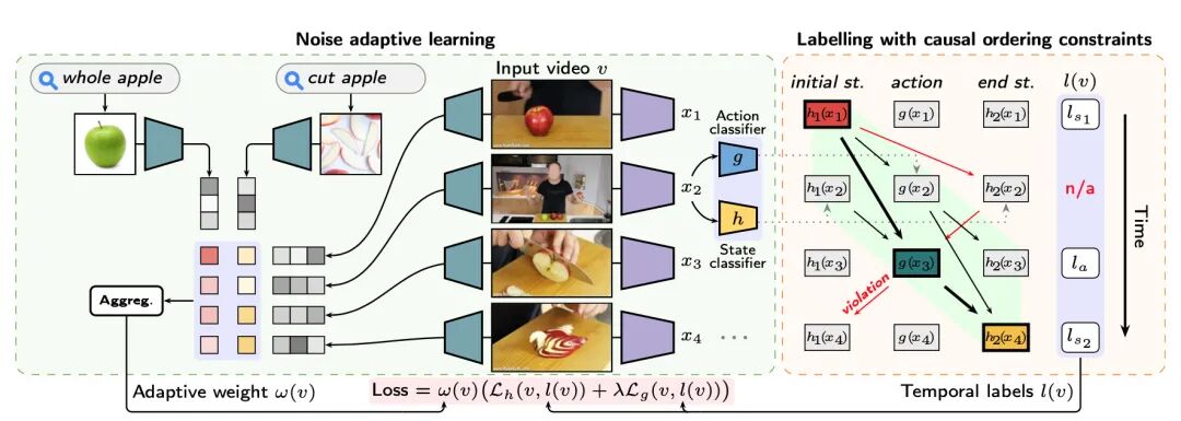 CVPR'22 最新132篇论文分方向整理｜包含目标检测、图像处理、医学影像等28个方向 - 水木清扬 - 博客园