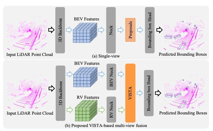 CVPR'22 最新132篇论文分方向整理｜包含目标检测、图像处理、医学影像等28个方向 - 水木清扬 - 博客园