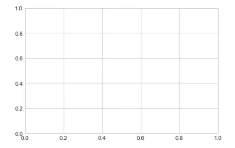 4W+字，Matplotlib操作集锦！ | CN-SEC 中文网