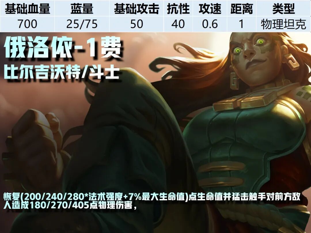 1费卡--《云顶之弈》S16全棋子技能属性图_网络游戏新闻_17173.com中国游戏门户站