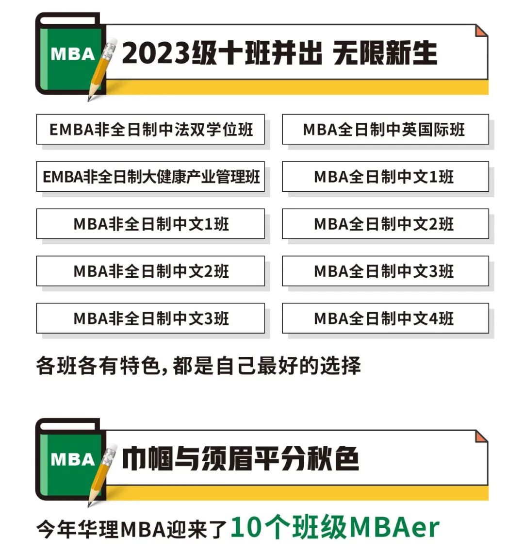 揭秘！华东理工大学2023MBA/EMBA新生大数据来啦！