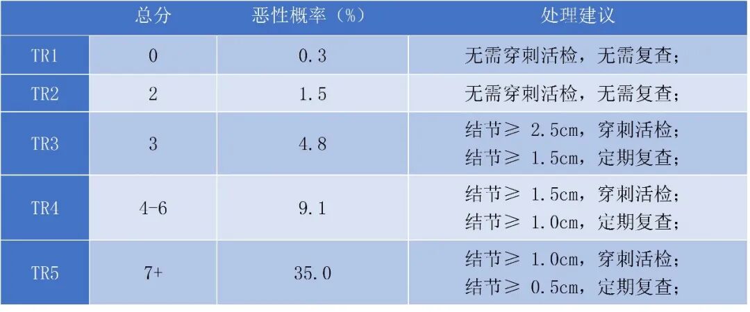 What should I do if a thyroid nodule is found during a physical ...