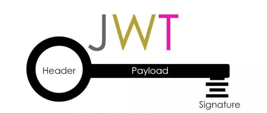 一文读懂JWT常见安全问题 | ZONE.CI 全球网