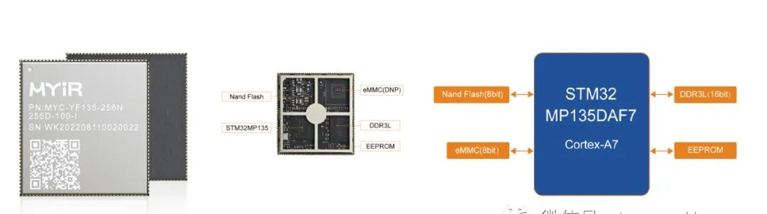 STM32也能轻松跑Linux了？是的。-电子工程专辑