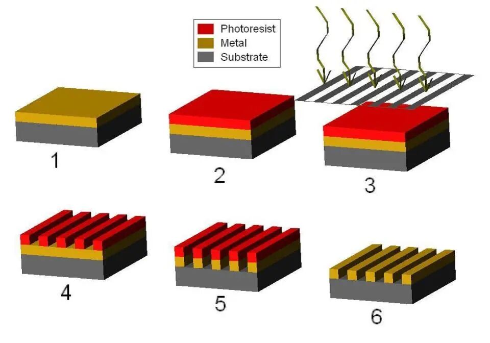 国产手机突破7nm芯片，用了什么“魔法”？