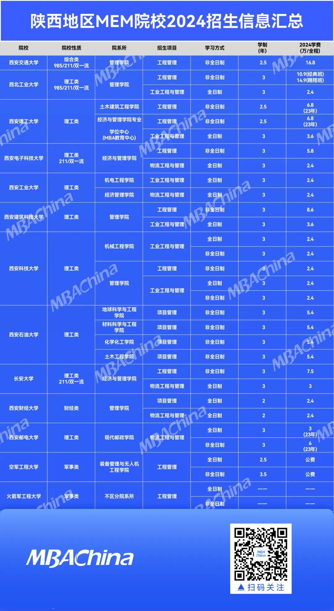 最低1.6万！2024年全国MEM院校学费、学制信息汇总 - MBAChina网