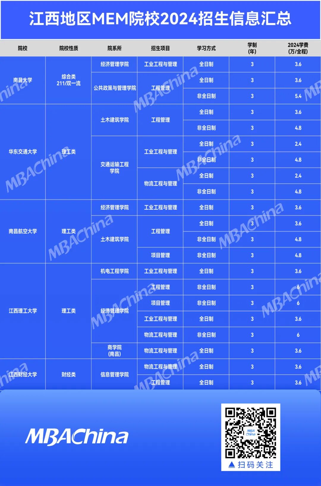 最低1.6万！2024年全国MEM院校学费、学制信息汇总 - MBAChina网