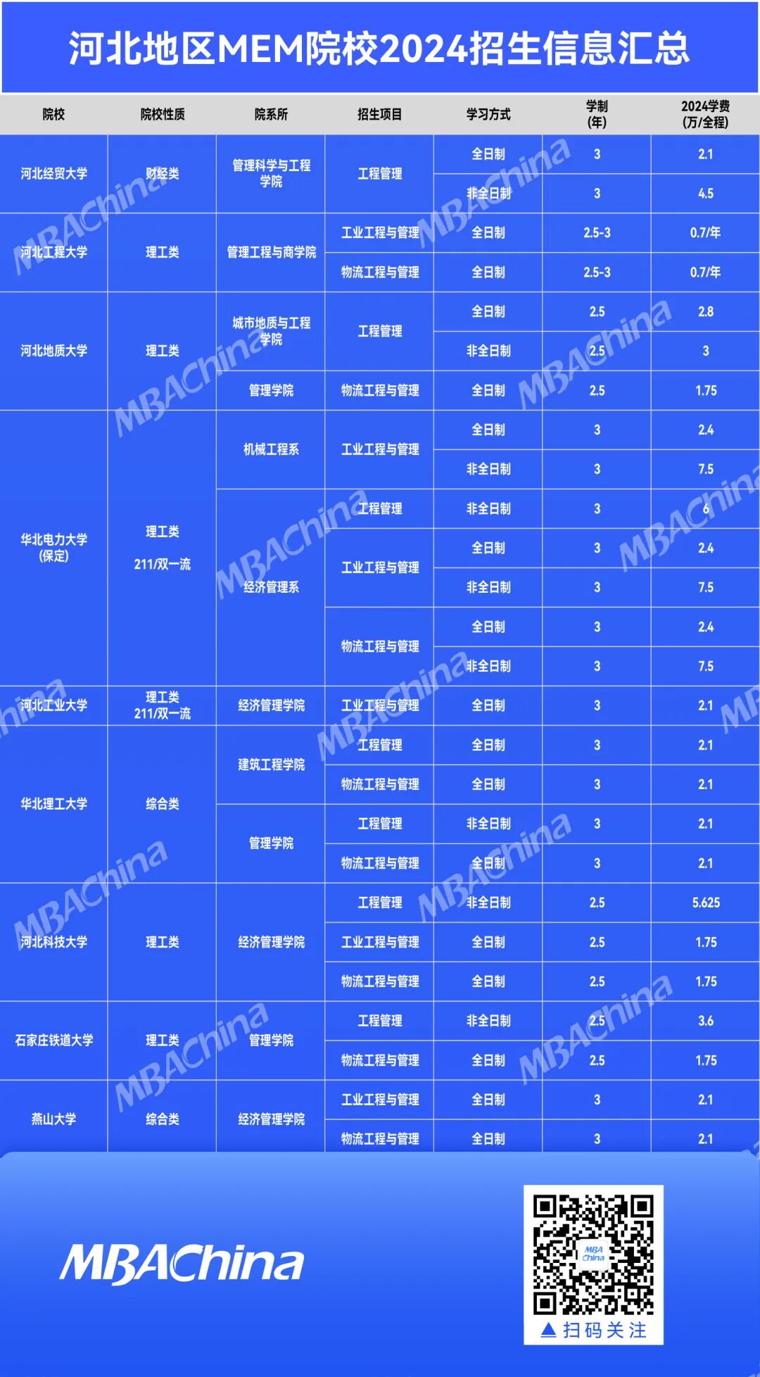 最低1.6万！2024年全国MEM院校学费、学制信息汇总 - MBAChina网