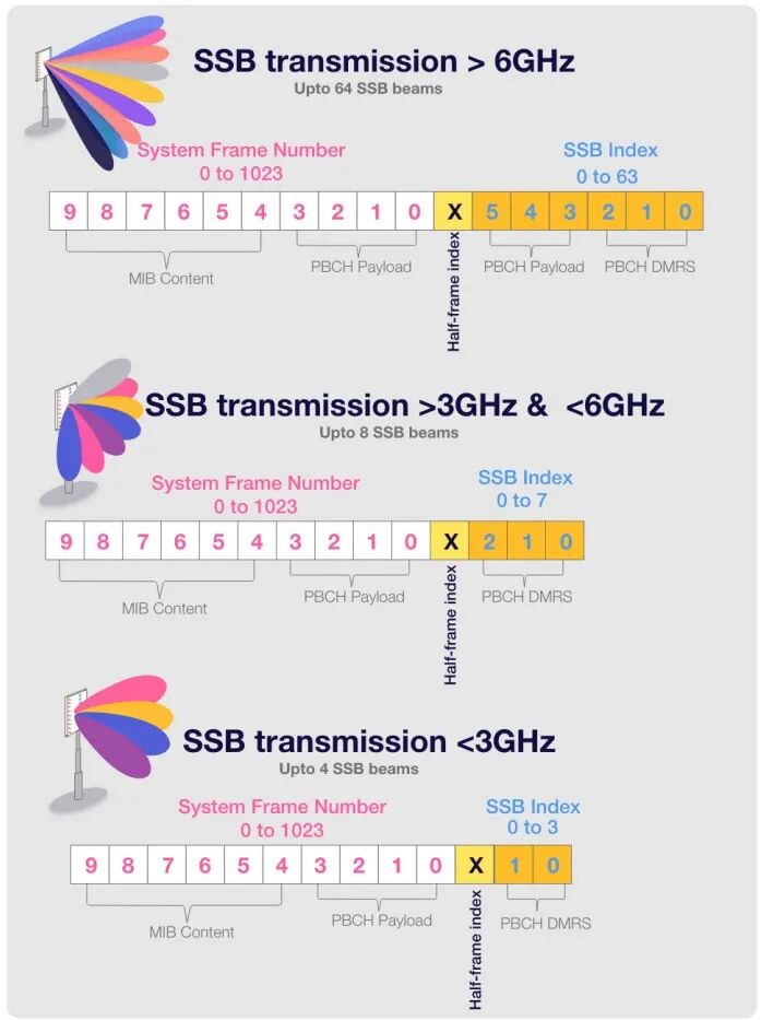 5G NR的SSB在时域中处于什么位置？-电子工程专辑