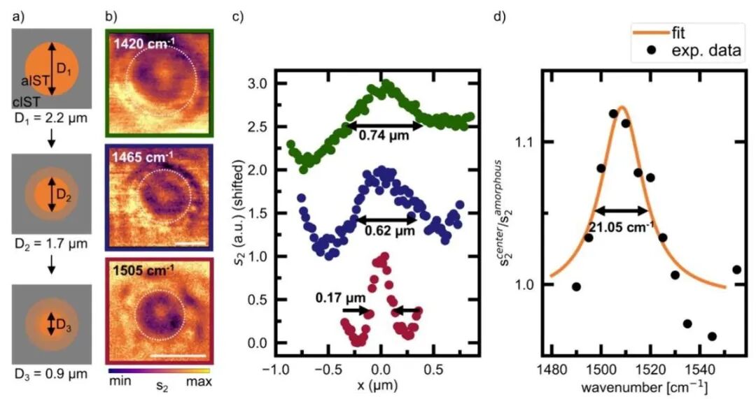 Nano Letters：利用等离子体相变材料对hBN中的声子极化激元进行定制-纳朴材料