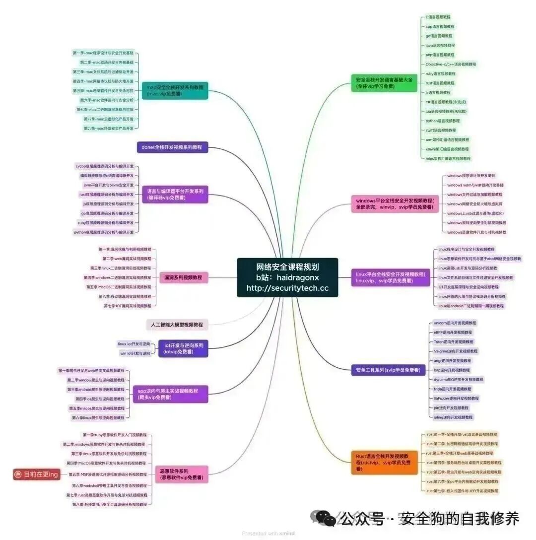 绕过RASP防护机制（BypassingtheRASPProtections） | ZONE.CI 全球网