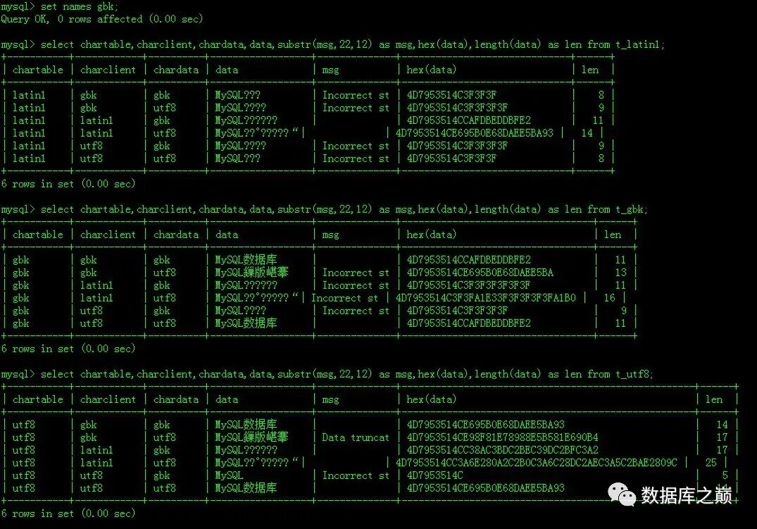 MySQL字符集编码终极指南--进阶篇 - 墨天轮