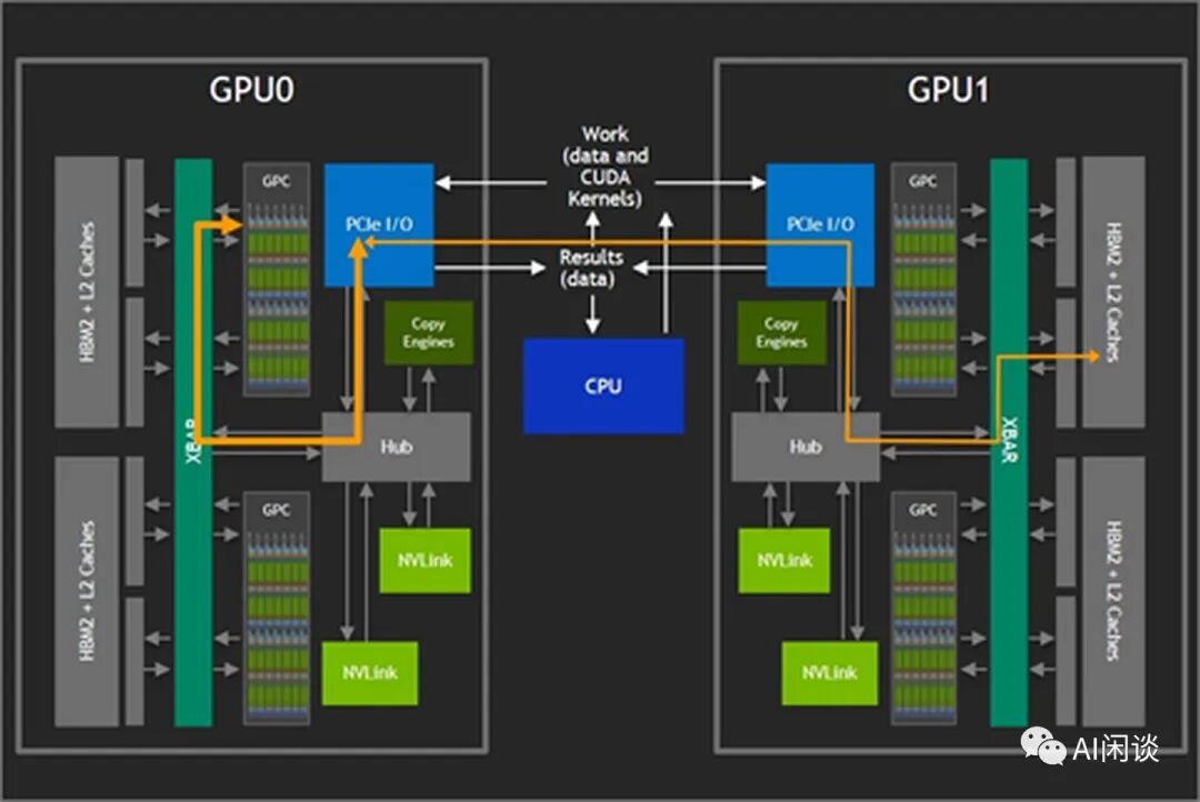 GPU 关键指标汇总：算力、显存、通信 - 脉脉