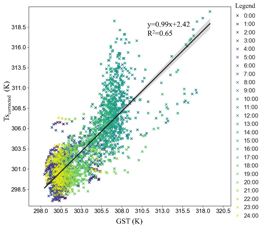 学术动态 | 定量城市植被蒸散-遮荫降温的高时空分辨率的新模型_景观中国