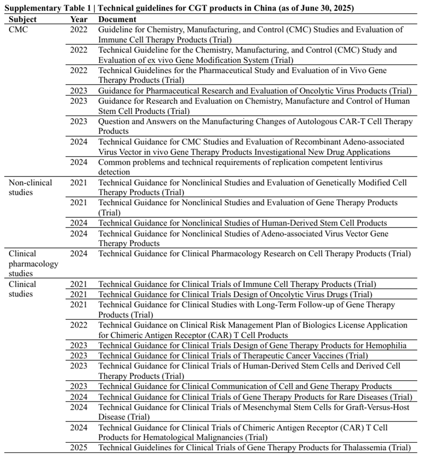 中国 CGT 领域发展趋势：监管革新与临床进展全景解析