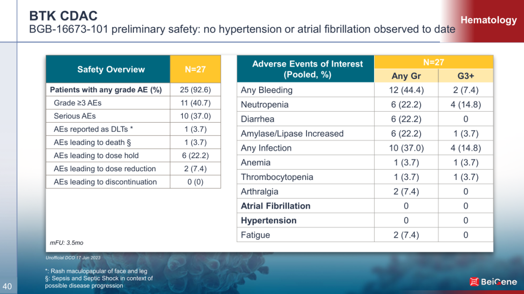 百济神州的研发创新底蕴医药新闻-ByDrug-一站式医药资源共享中心-医药魔方