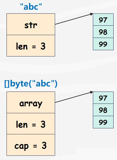 GoJni 协议加解密分析 | CN-SEC 中文网