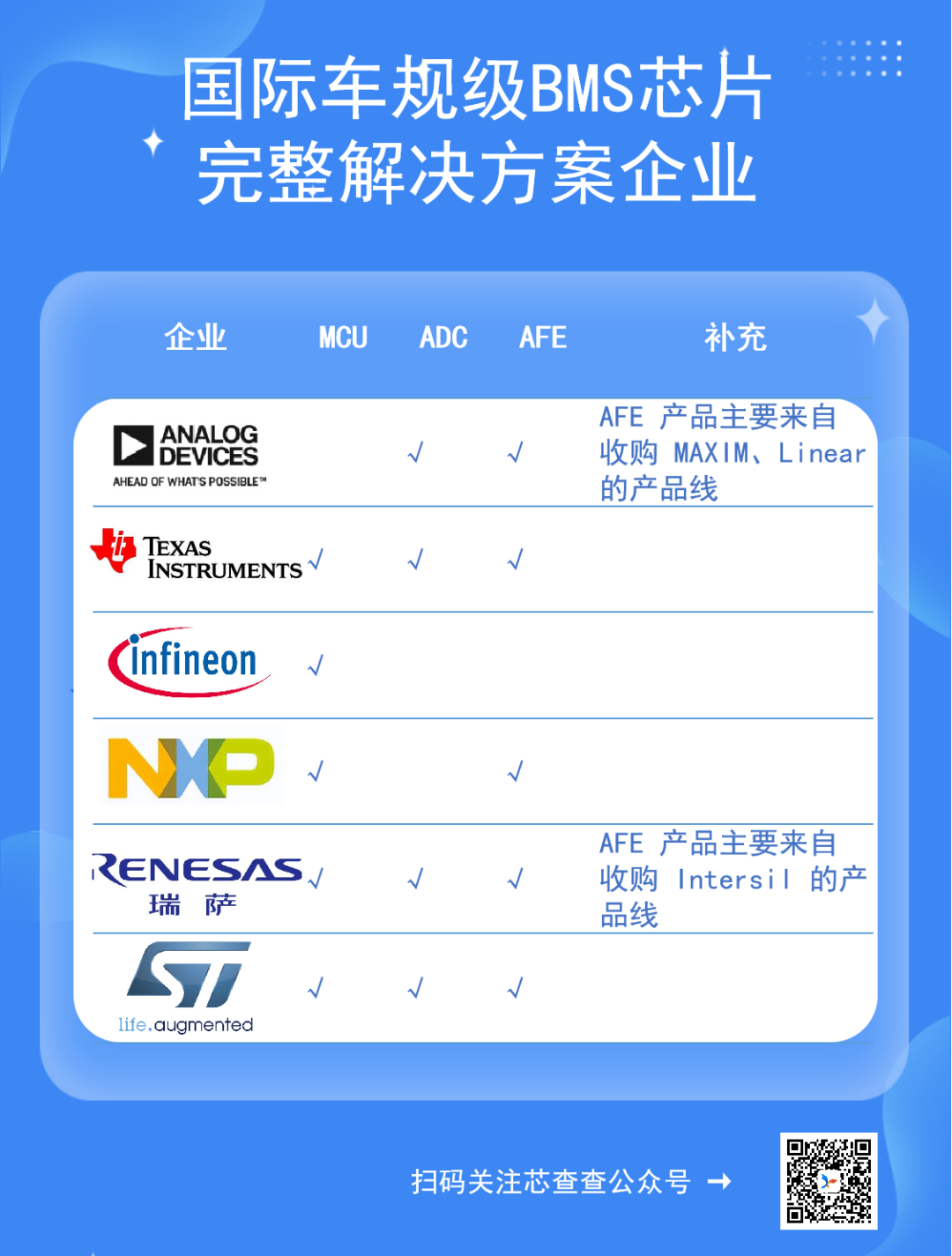 BMS芯片厂商盘点