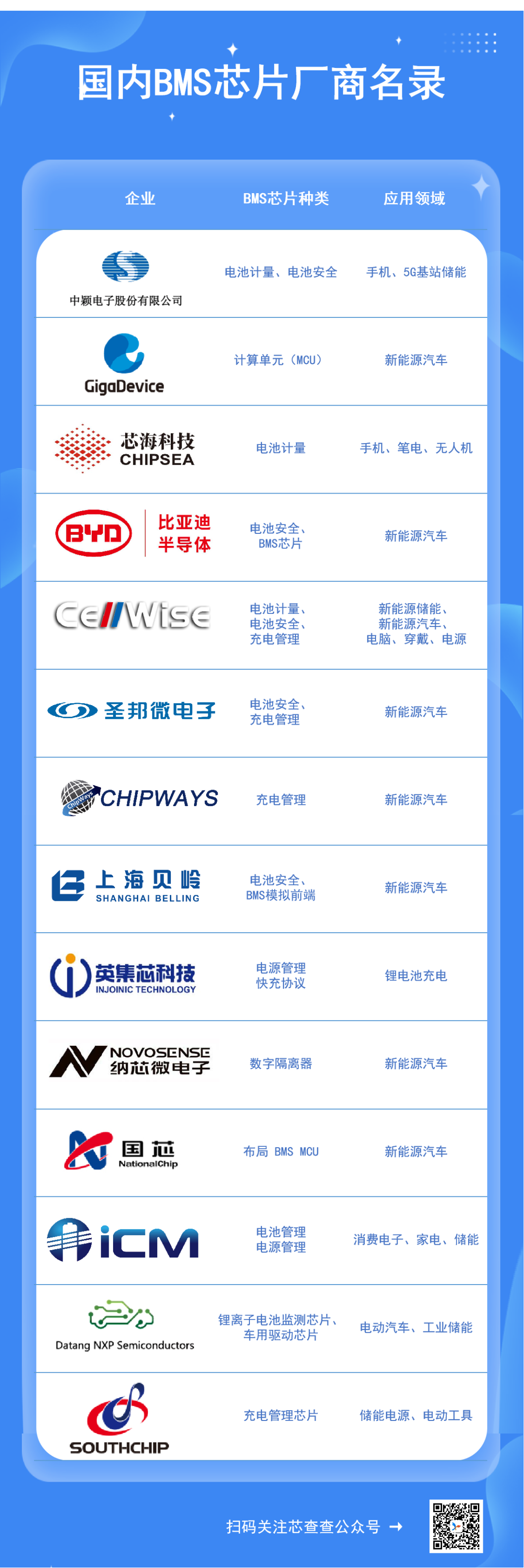 BMS芯片厂商盘点