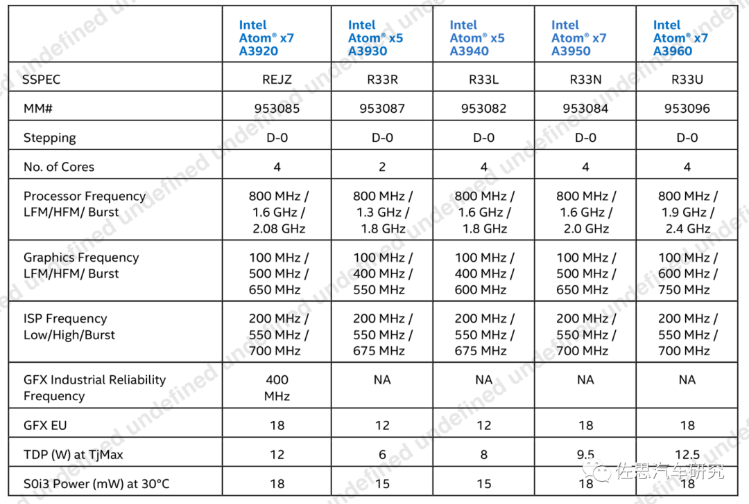 挑战高通SA8295P，AMD助力广汽打造ADiGO SPACE | 自由微信 | FreeWeChat