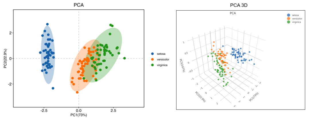 PCA分析，你真的懂了吗？全网最详细教程！！！-欧易生物