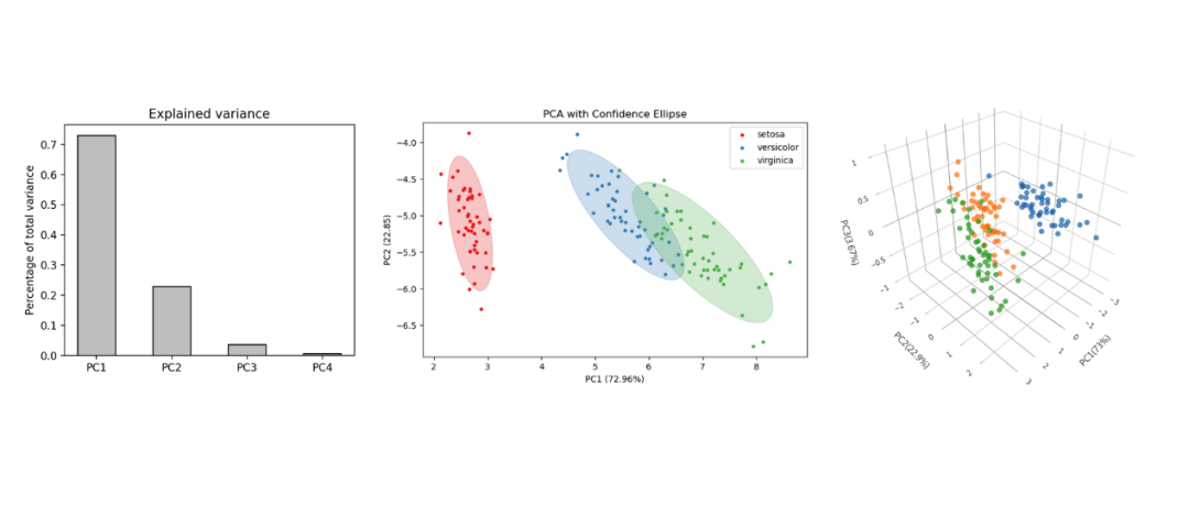 PCA分析，你真的懂了吗？全网最详细教程！！！-欧易生物