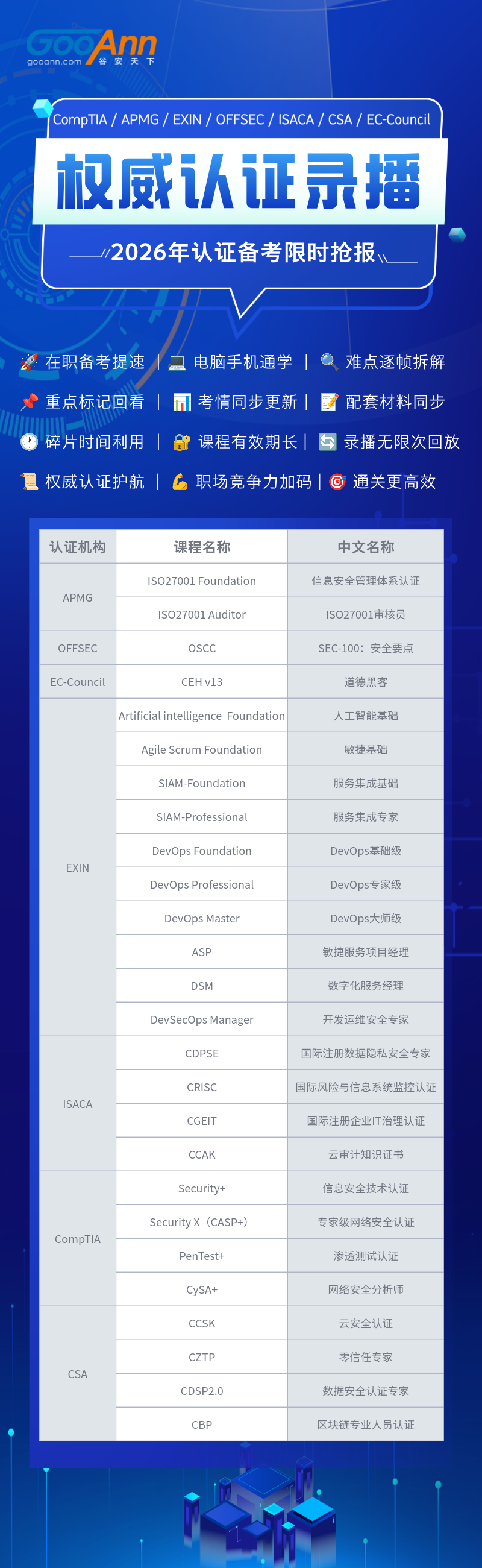 2026年开年之际，谷安天下重新梳理数智风险领域公开课课程体系，为有需者参考！ | ZONE.CI 全球网