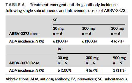 TNFa ADC 在自免领域的研发探索：艾伯维 ABBV-3373 与 ABBV-154 的进展与挑战