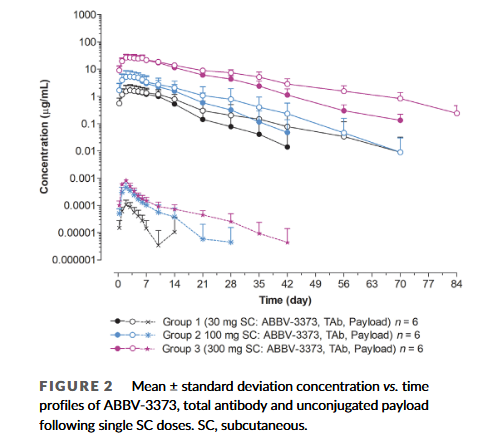 TNFa ADC 在自免领域的研发探索：艾伯维 ABBV-3373 与 ABBV-154 的进展与挑战