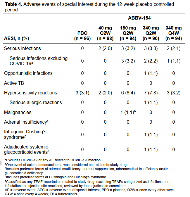 TNFa ADC 在自免领域的研发探索：艾伯维 ABBV-3373 与 ABBV-154 的进展与挑战