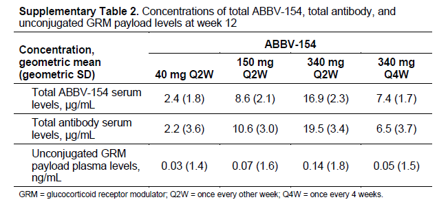 TNFa ADC 在自免领域的研发探索：艾伯维 ABBV-3373 与 ABBV-154 的进展与挑战