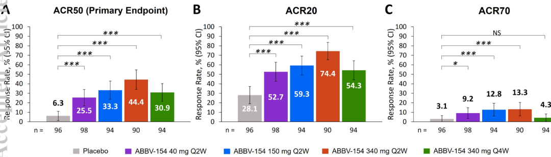 TNFa ADC 在自免领域的研发探索：艾伯维 ABBV-3373 与 ABBV-154 的进展与挑战