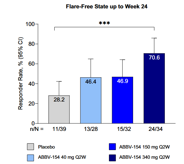 TNFa ADC 在自免领域的研发探索：艾伯维 ABBV-3373 与 ABBV-154 的进展与挑战