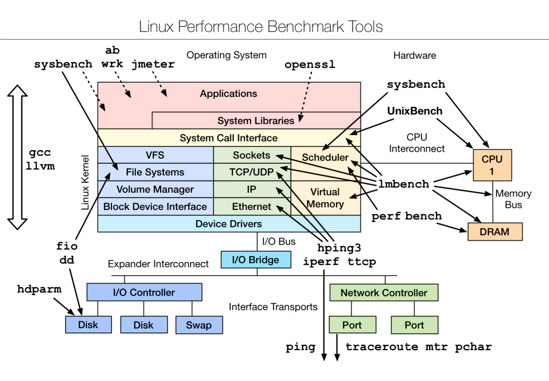 5分钟学会使用Linux的 grep、find、ls、wc 命令 - Harda - 博客园