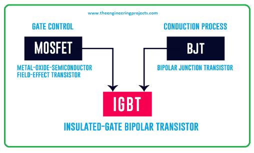 IGBT（绝缘栅双极晶体管）知识点梳理 - xupeng - 博客园