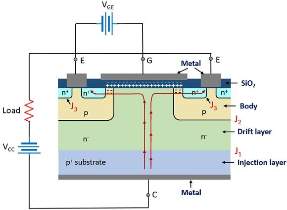 IGBT（绝缘栅双极晶体管）知识点梳理 - xupeng - 博客园