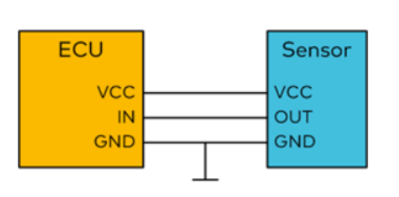 一篇易懂的SENT协议解析 - 极术社区 - 连接开发者与智能计算生态