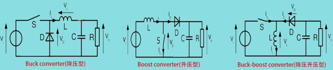 Refined PCB design of low-power DC-DC power module. - Bestpcb