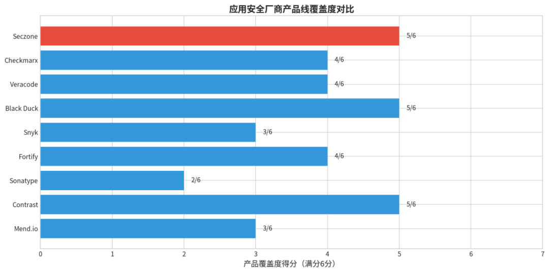 Seczone（开源网安）全球竞争对手商业模式对比分析报告 | ZONE.CI 全球网